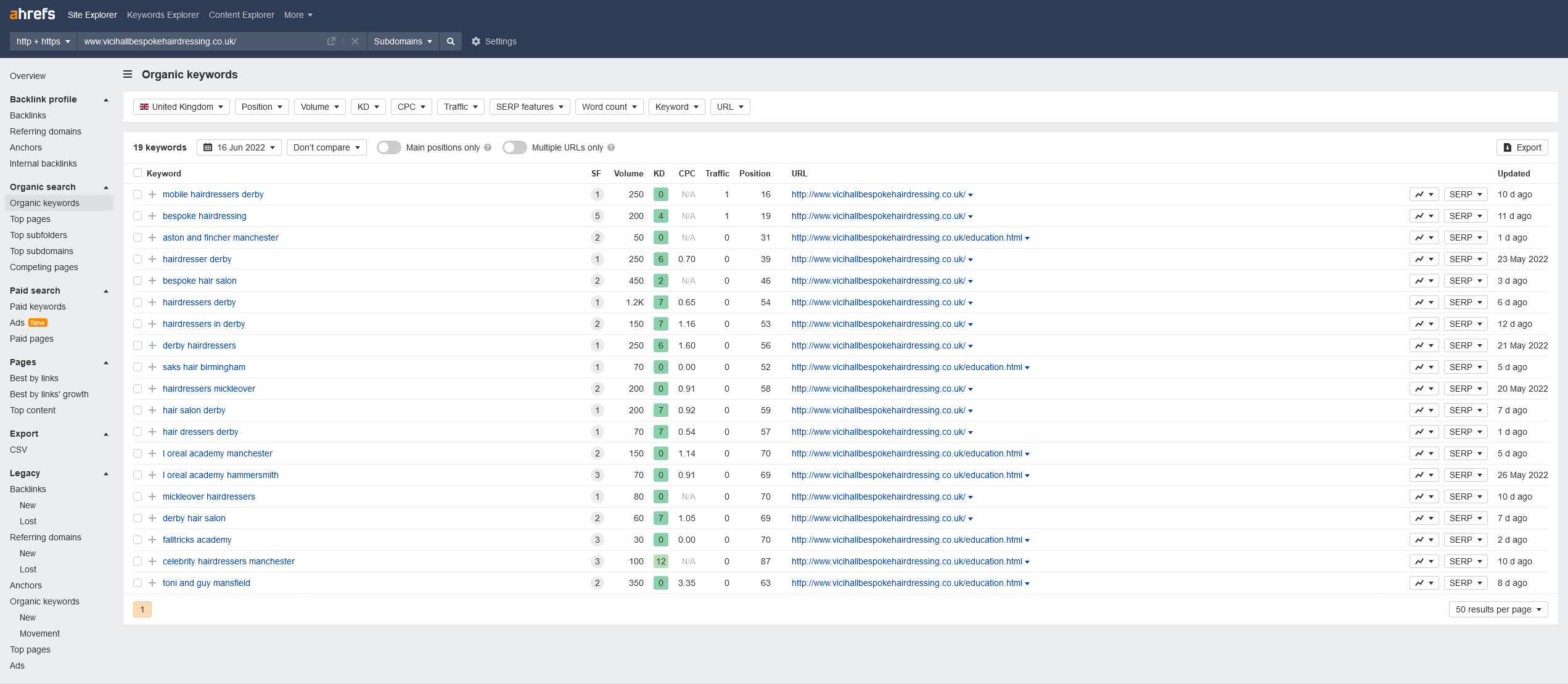 Google Stacking Case Studies - UKSEOGUY